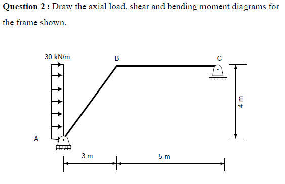 Draw the axial load, shear and bending moment | Chegg.com