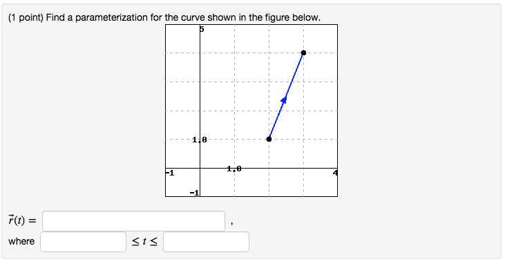 Solved Find A Parameterization For The Curve Shown In The