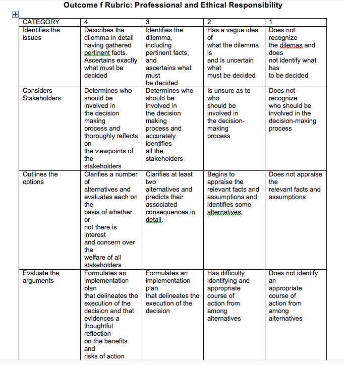 Solved ETHICS CASE Upon graduation from an | Chegg.com