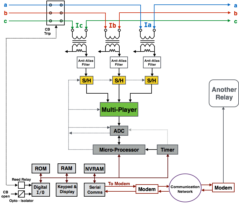 Solved Describe how the numerical overcurrent relay might | Chegg.com