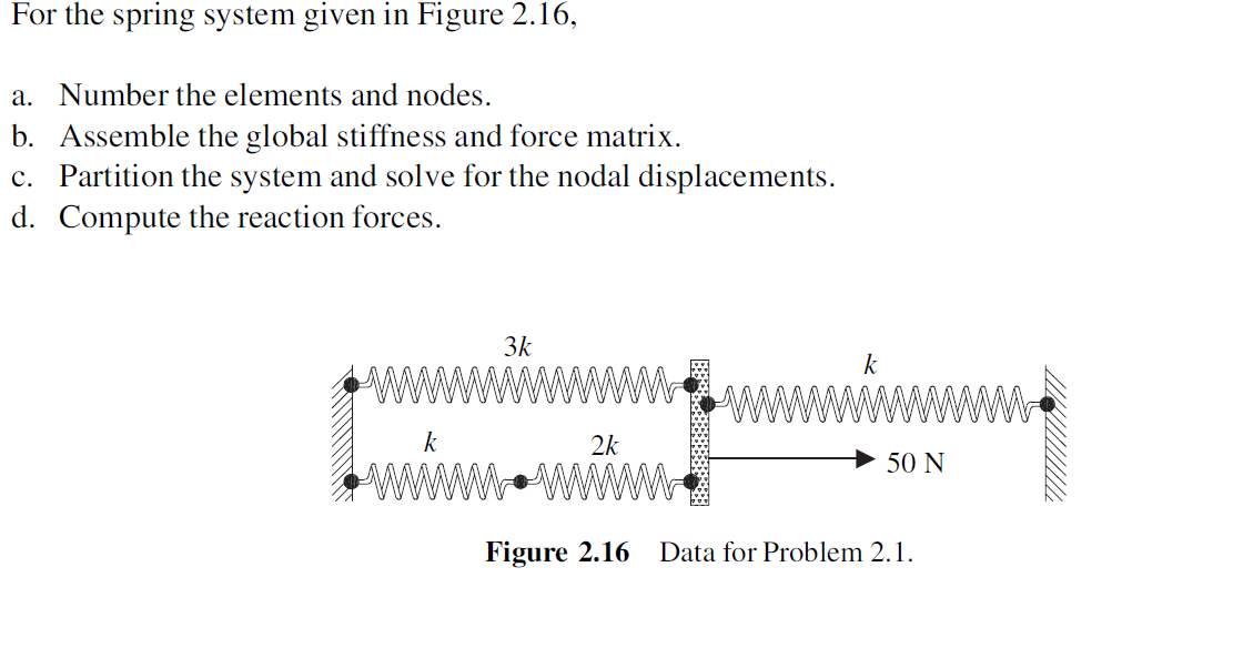 Solved For the spring system given in Figure 2.16, a. Number | Chegg.com