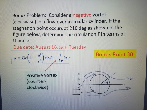 Solved Bonus Problem: Consider a negative vortex (clockwise) | Chegg.com