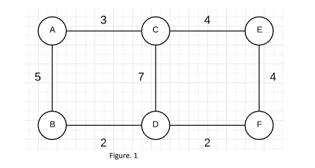 Solved For the network given below in Figure. 1, give global | Chegg.com