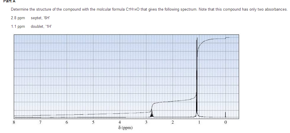 Solved Determine the structure of the compound with the | Chegg.com