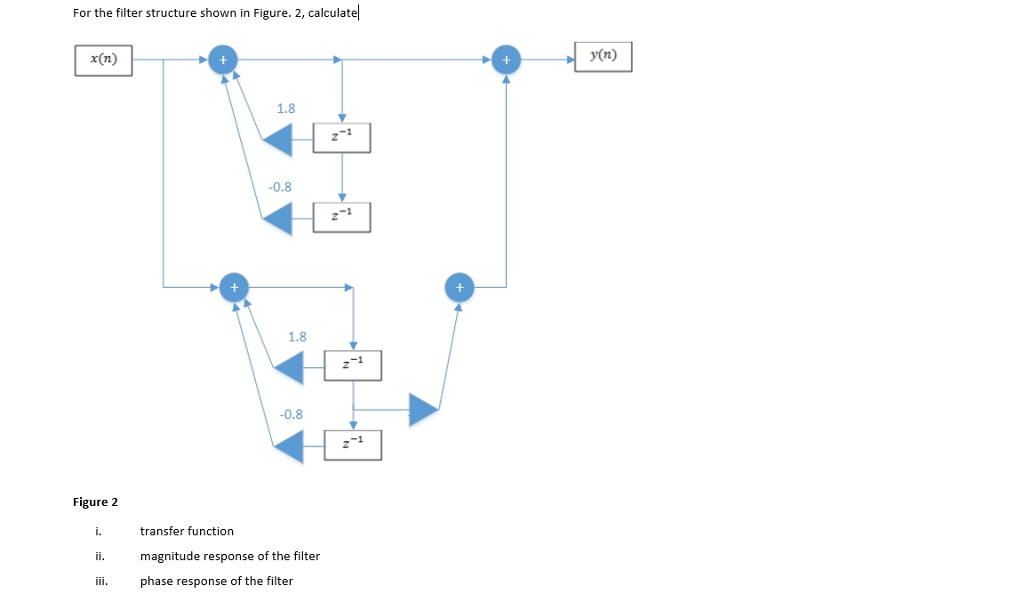 Solved For the filter structure shown in Figure. 2, | Chegg.com