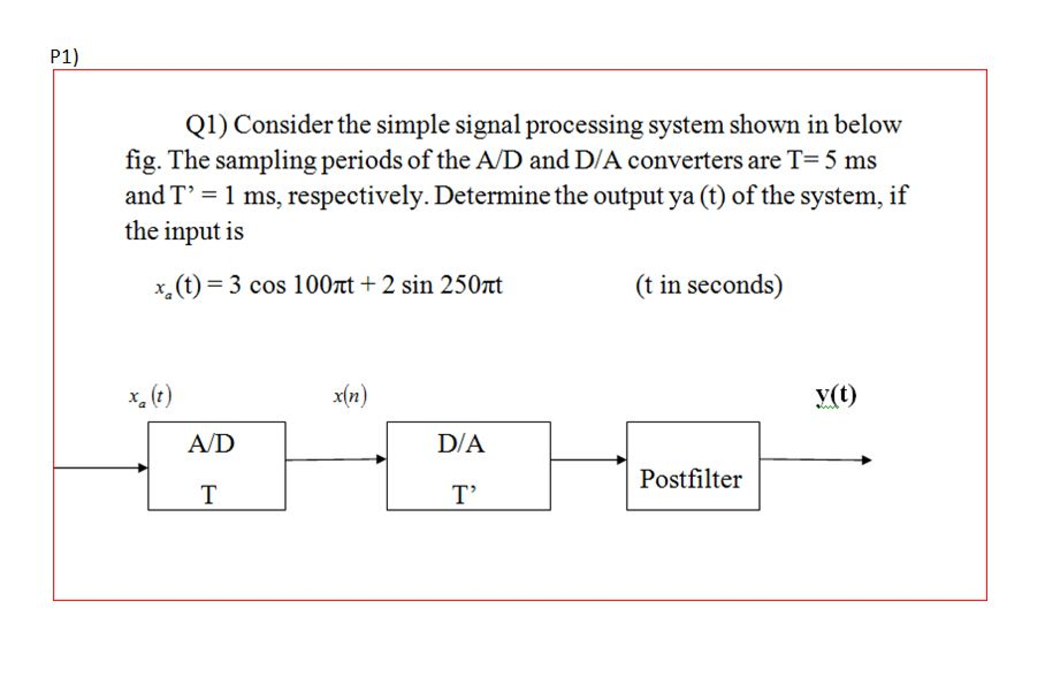 Solved Consider the simple signal processing system shown in | Chegg.com