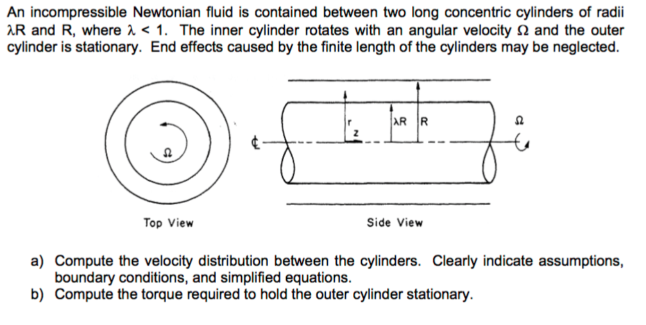 Solved An incompressible Newtonian fluid is contained | Chegg.com