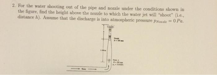 Solved For the water shooting out of the pipe and nozzle | Chegg.com