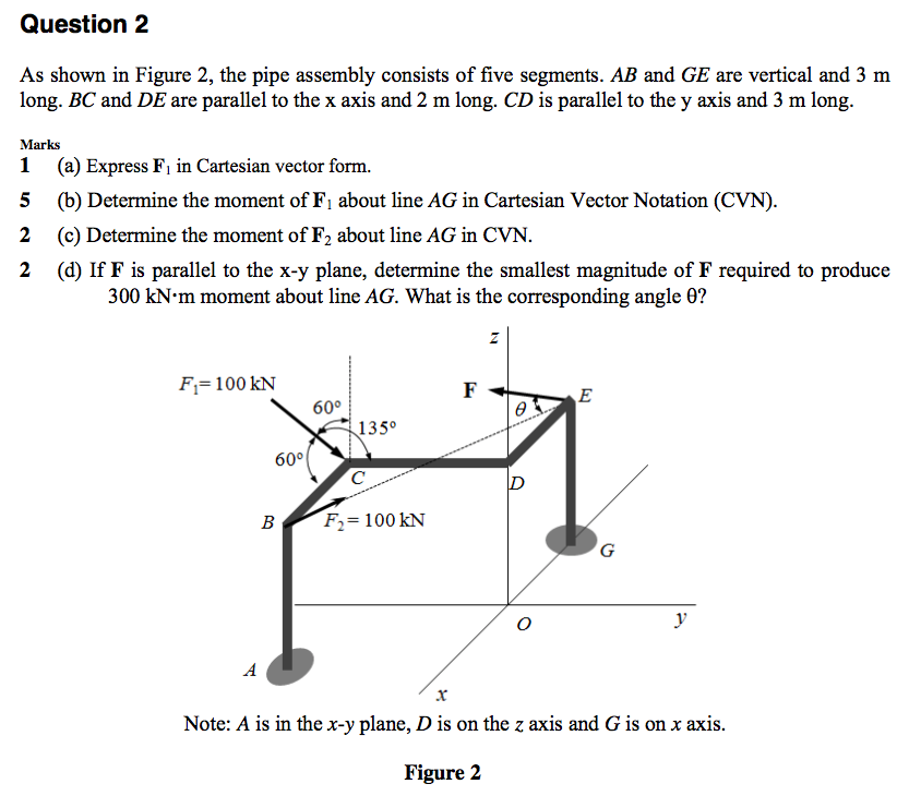 Solved As shown in Figure 2, the pipe assembly consists of | Chegg.com