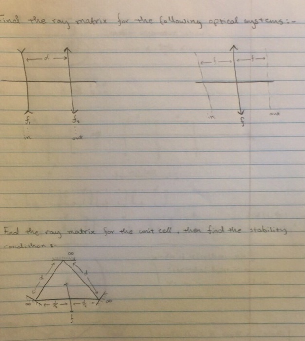 Solved Find the ray matrix for the following optical | Chegg.com