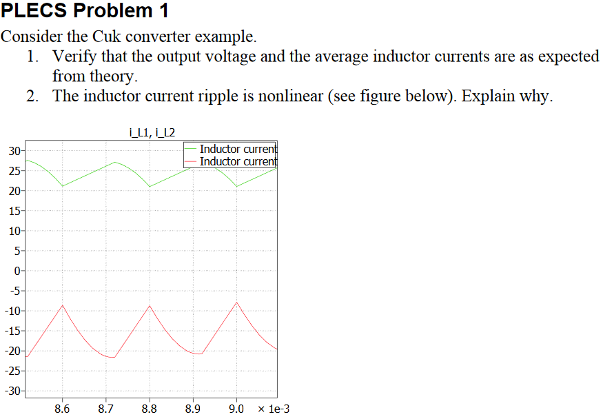 Solved PLECS Problem 1 Consider the Cuk converter example. | Chegg.com