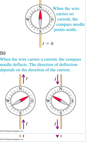 Solved Suppose you cut off the part of the compass needle | Chegg.com