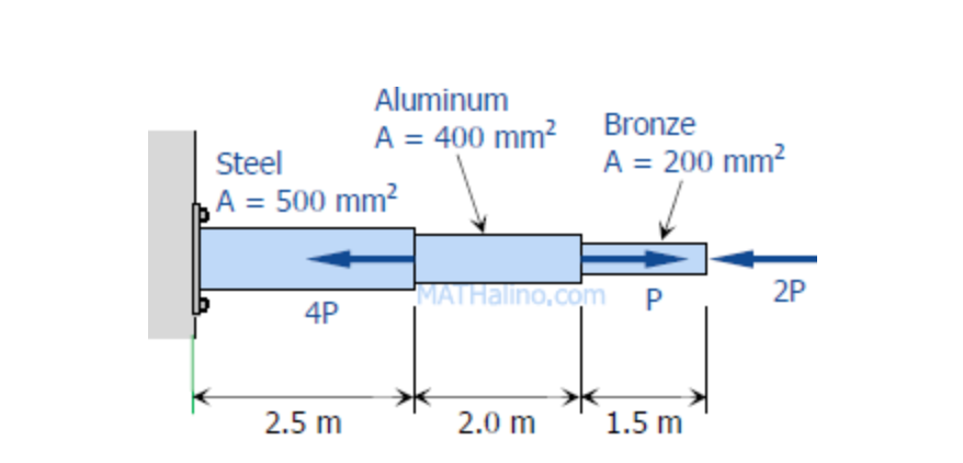 Solved An aluminum rod is rigidly attached between a steel | Chegg.com