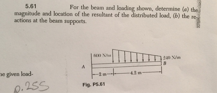 Solved For the beam and loading shown, determine (a) the | Chegg.com
