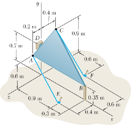 Solved The triangular plate ABC is supported | Chegg.com
