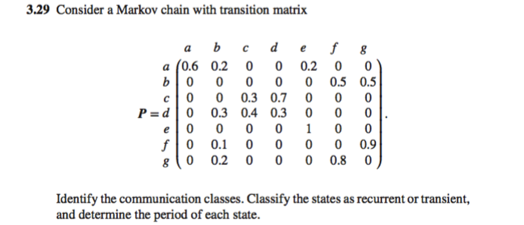 Solved Consider a Markov chain with transition matrix P = a | Chegg.com