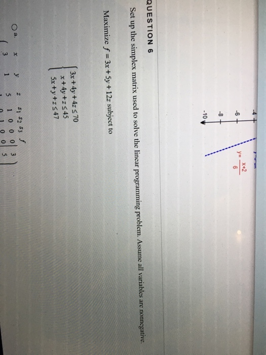 Solved QUESTION 6 +2 10 Set up the simplex matrix used to | Chegg.com