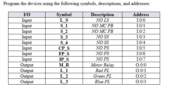 Solved Program the devices using the following symbols, | Chegg.com