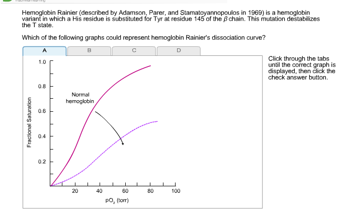 Solved Hemoglobin Rainier (described by Adamson, Parer, and | Chegg.com
