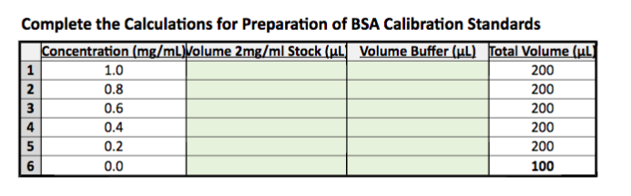 Solved Complete the Calculations for Preparation of BSA | Chegg.com