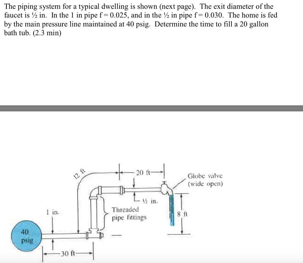Solved The piping system for a typical dwelling is shown | Chegg.com