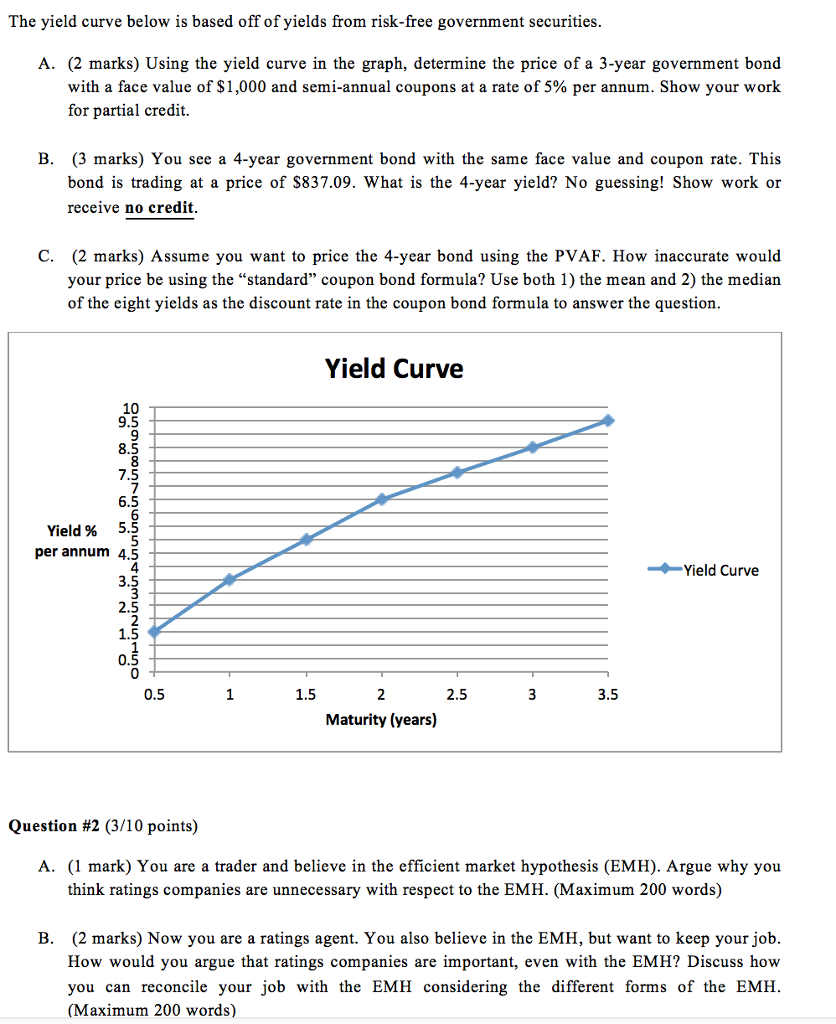 Solved The yield curve below is based off of yields from | Chegg.com