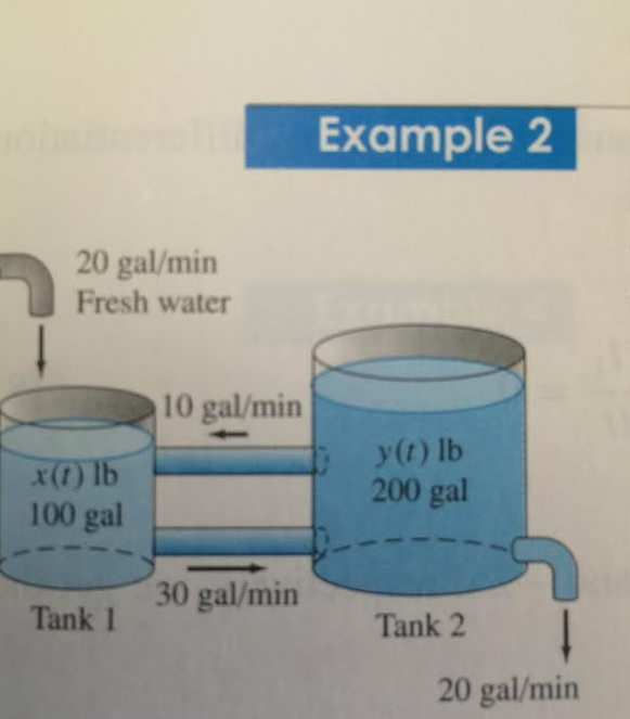 solved-example-2-20-gal-min-fresh-water-10-gal-min-x-t-100-chegg