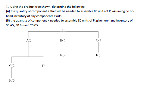 Solved 1. Using the product tree shown, determine the | Chegg.com
