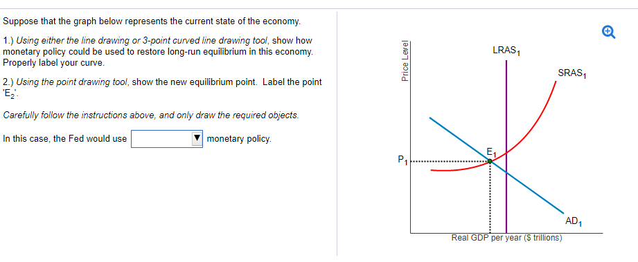 Solved Suppose that the graph below represents the current | Chegg.com