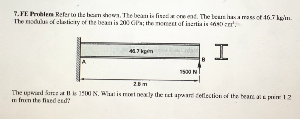 Solved 7. FE Problem Refer to the beam shown. The beam is | Chegg.com