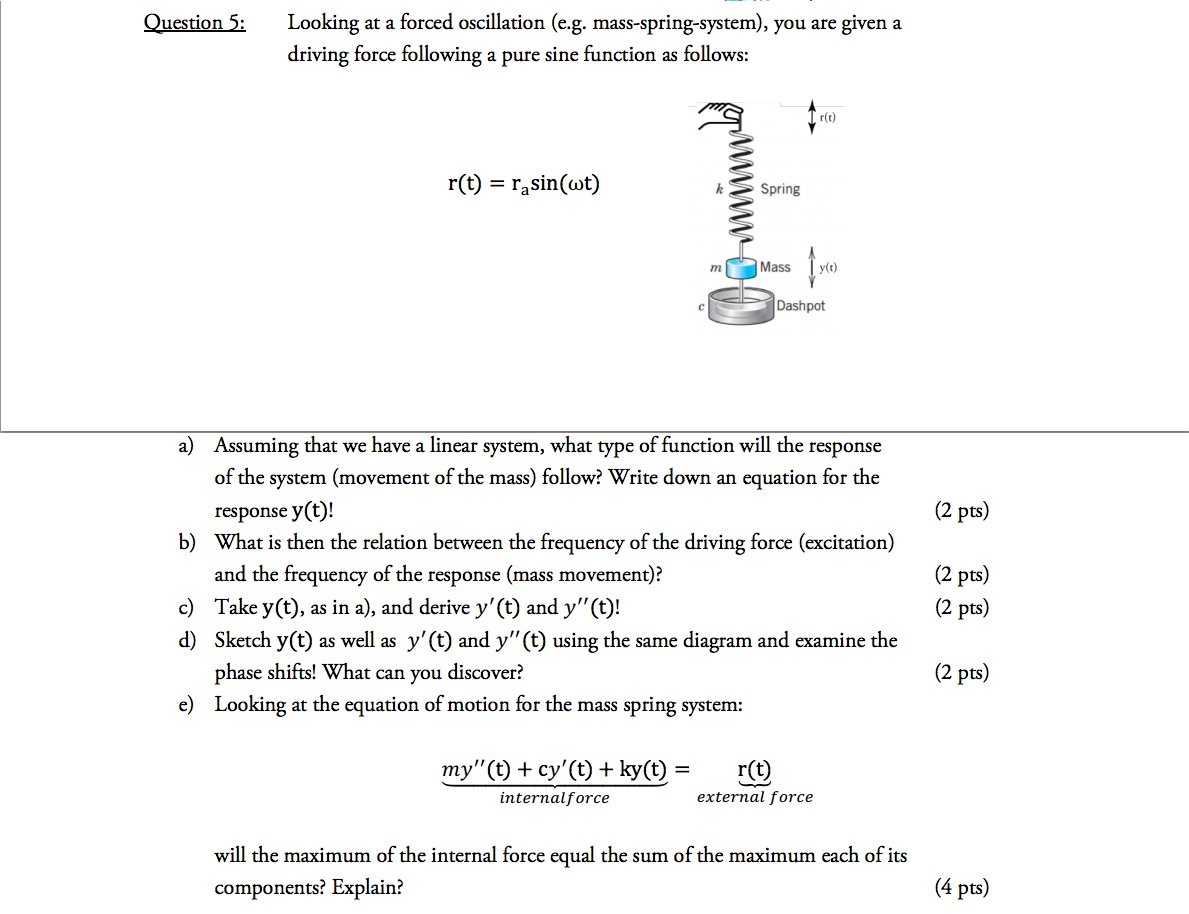 Solved Looking at a forced oscillation (e.g. | Chegg.com