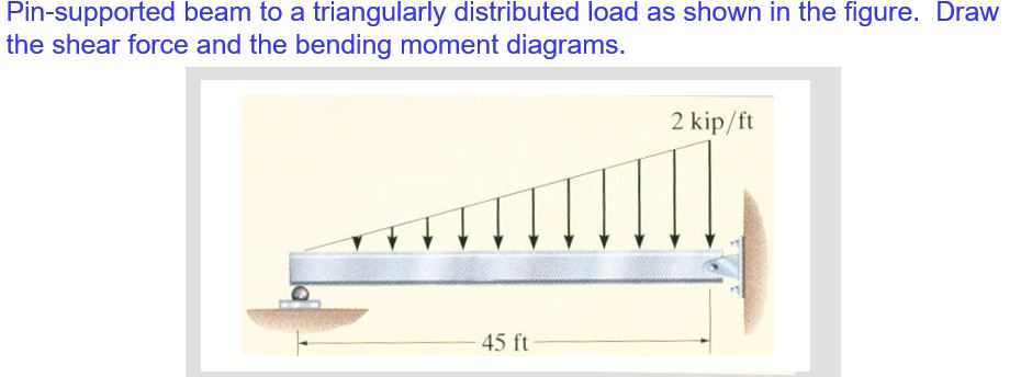 Solved Pin-supported beam to a triangularly distributed load | Chegg.com