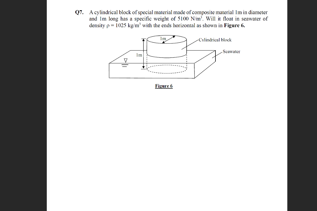 Solved A cylindrical block of special material made of | Chegg.com