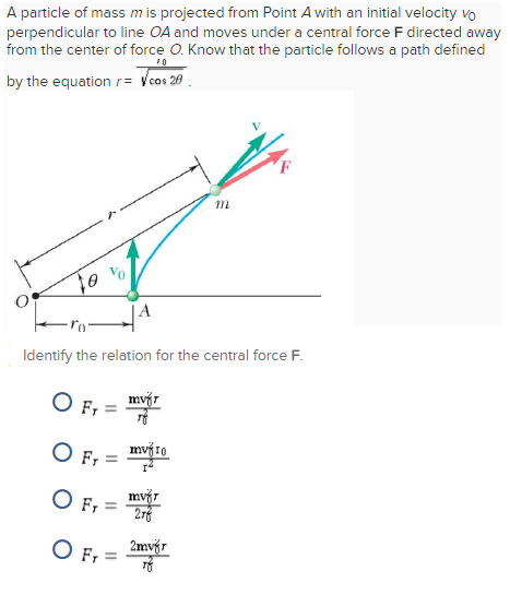 Solved A particle of mass m is projected from Point A with | Chegg.com