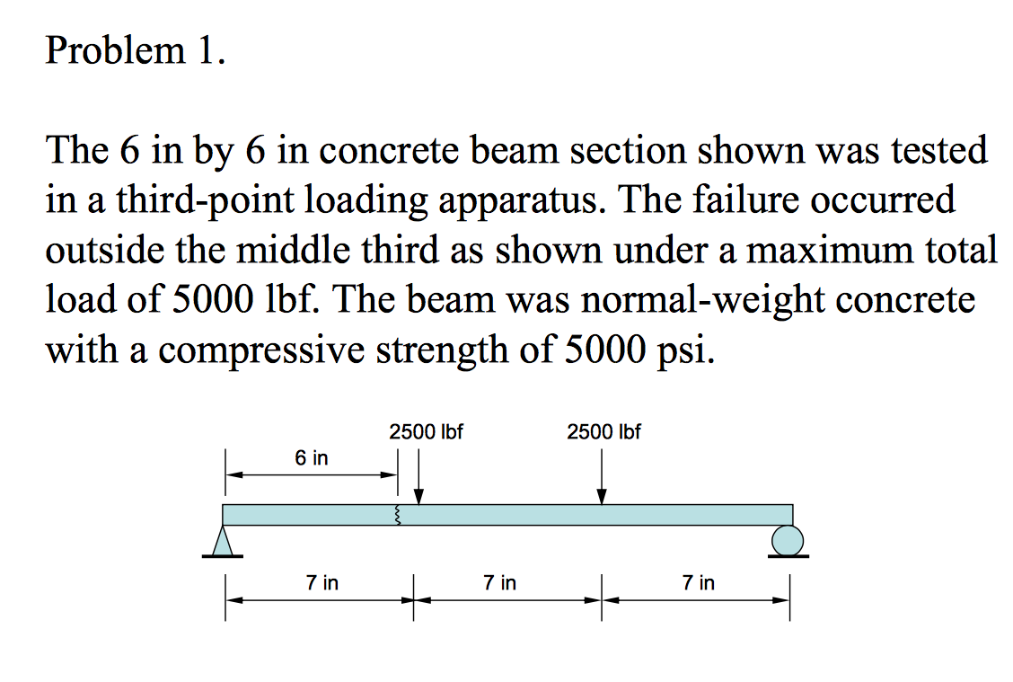 Solved Problem 1 The 6 in by 6 in concrete beam section | Chegg.com
