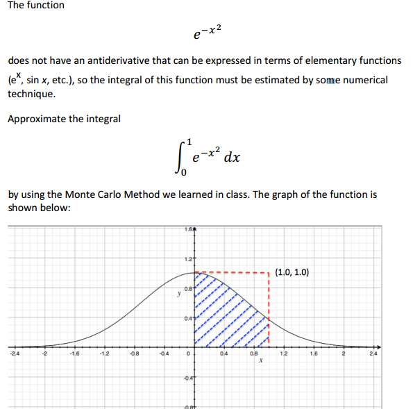 Solved The function does not have an antiderivative that | Chegg.com