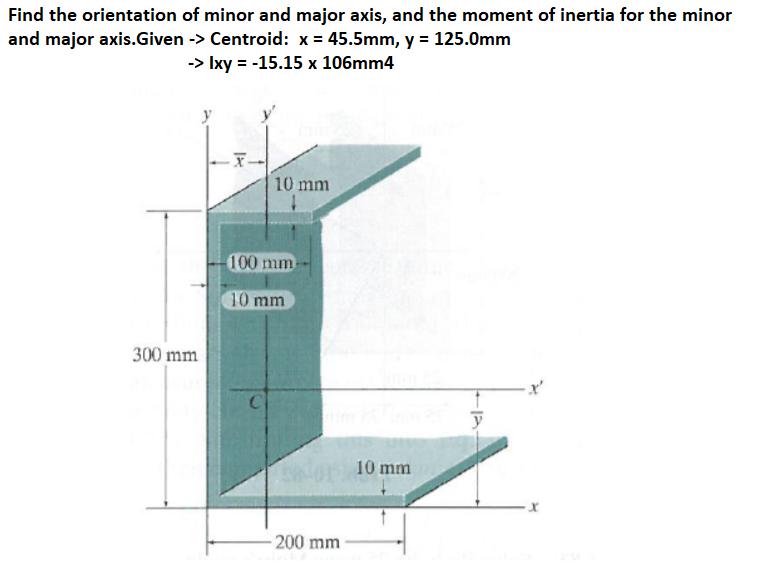 Solved Find the orientation of minor and major axis, and the | Chegg.com