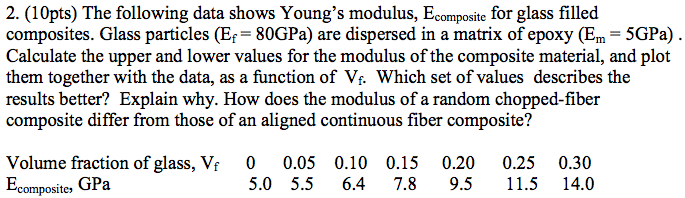 Solved 2. The following data shows Young's modulus, | Chegg.com