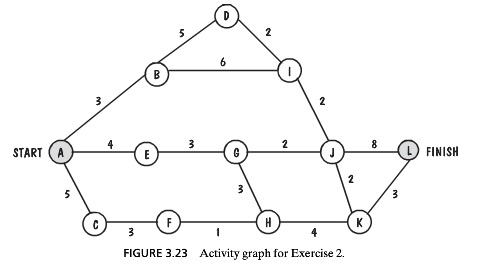 Solved Figure 3.23 is an activity graph for a software | Chegg.com