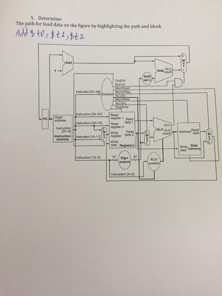 Solved Determine: The path for load data on the figure by | Chegg.com