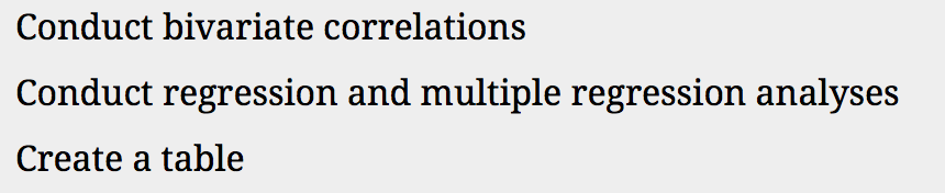Conduct bivariate correlations Conduct regression and | Chegg.com