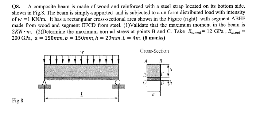 Solved Q8. A composite beam is made of wood and reinforced | Chegg.com