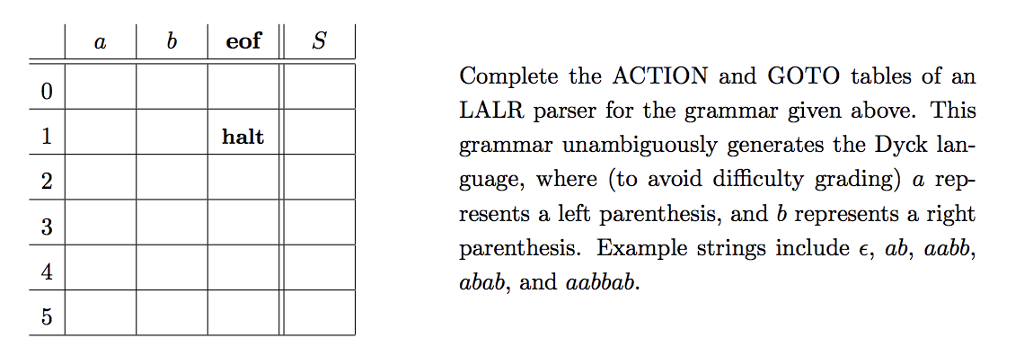 Solved Complete the ACTION and GOTO tables of an LALR parser | Chegg.com