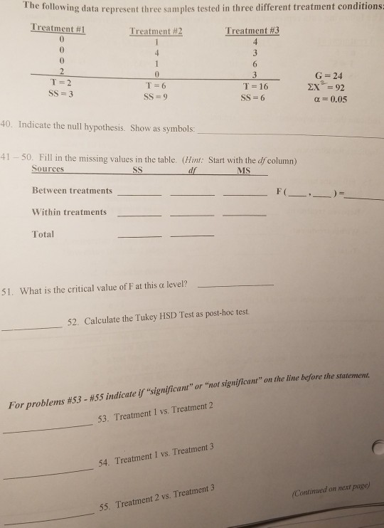 Solved The following data represent three samples tested in | Chegg.com