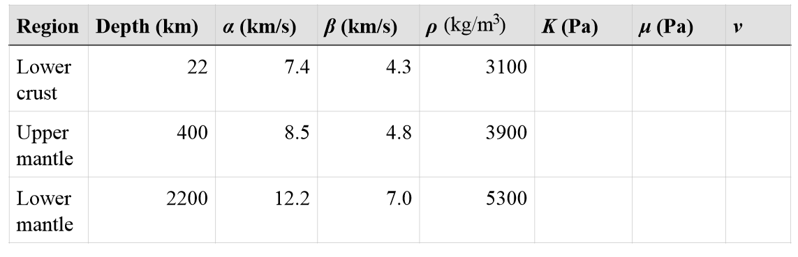 Solved Fill in the blank entries in the following table. | Chegg.com
