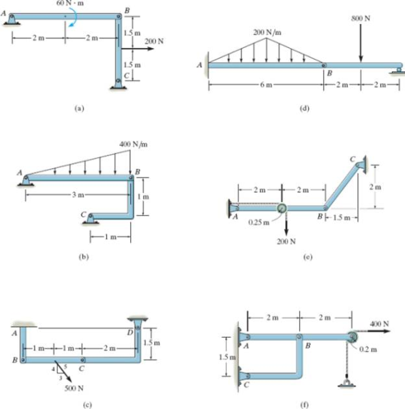 In each case, identify any two-force members, and | Chegg.com