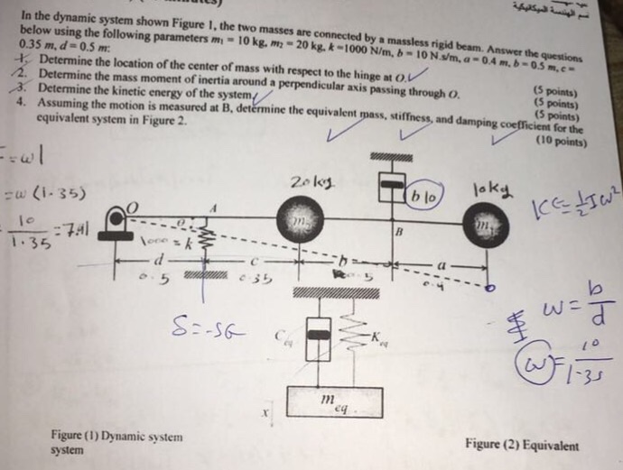 Solved In the dynamic system shown Figure 1, the two masses | Chegg.com