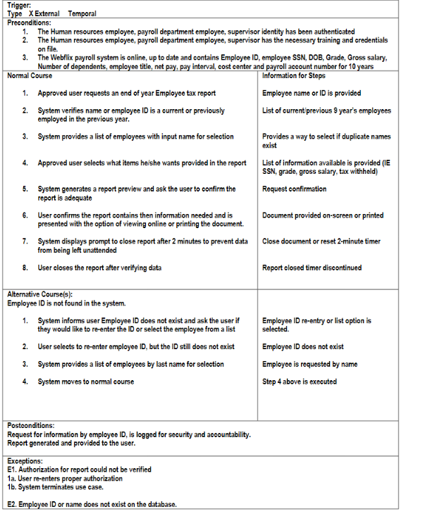 Solved Trigger: Type X External Temporal Preconditions: 1. | Chegg.com