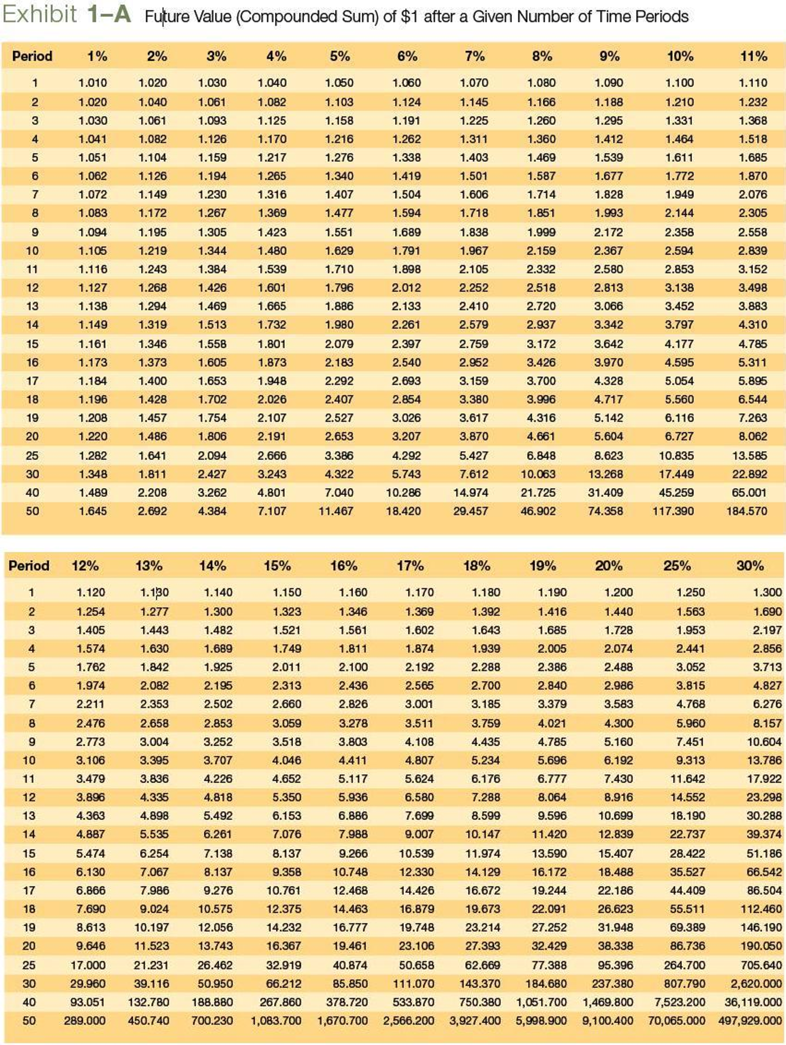 Solved 2. A health insurance policy pays 70 percent of | Chegg.com
