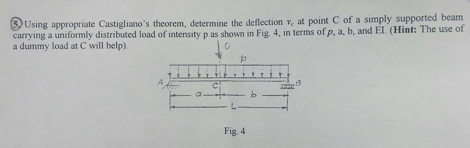 Solved Using appropriate Castigliano's theorem, determine | Chegg.com